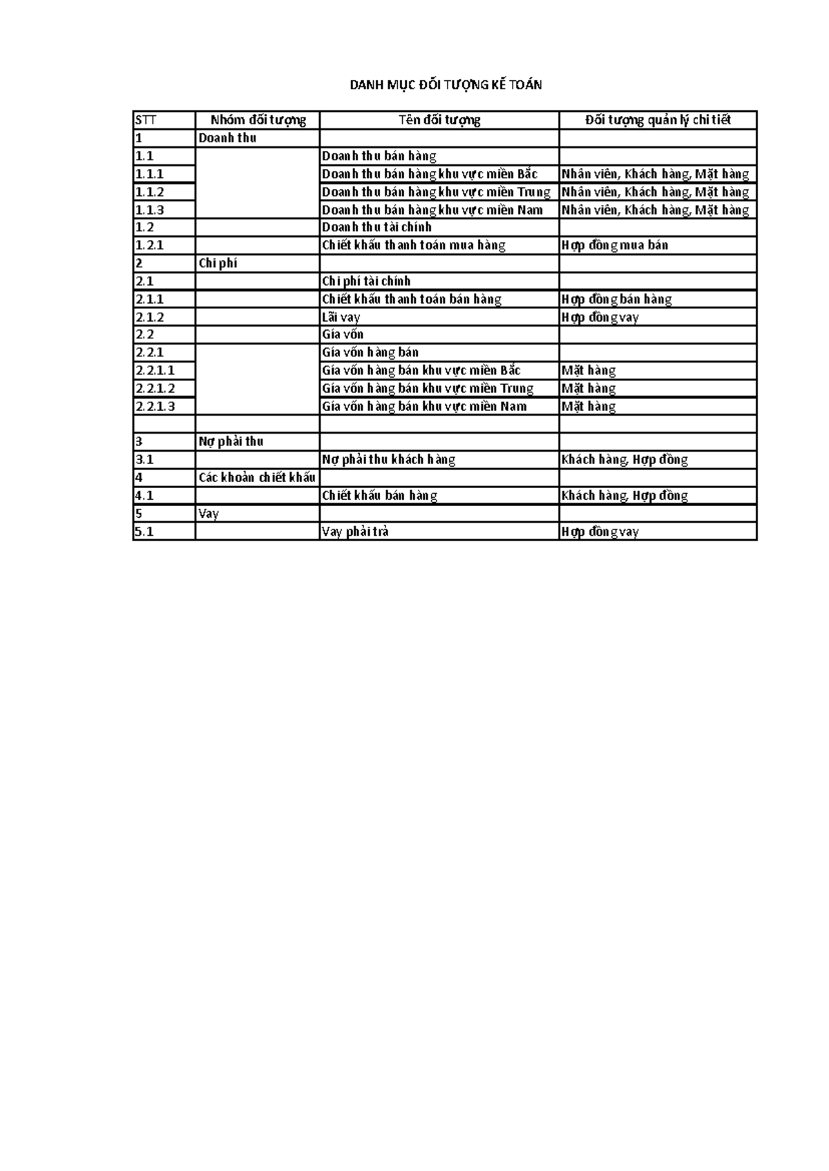 BT 4 TCCTKT - Bài tập 4 về Doanh thu & Chi phí kế toán doanh nghiệp - Studocu