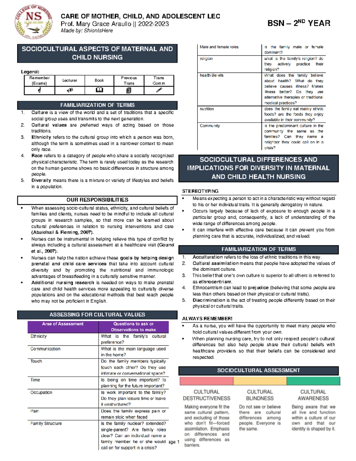 NCM 107 lec Midterm exam with answers - COLLEGE OF NURSING FIRST ...