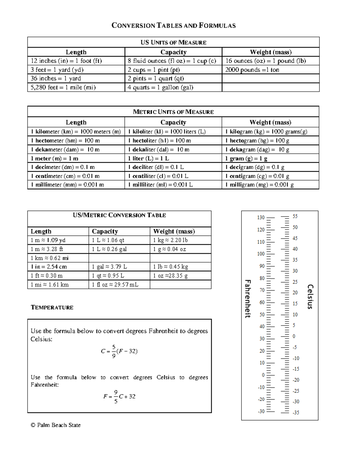 Conversion Tables and Formulas: US & Metric Units of Measure - Studocu