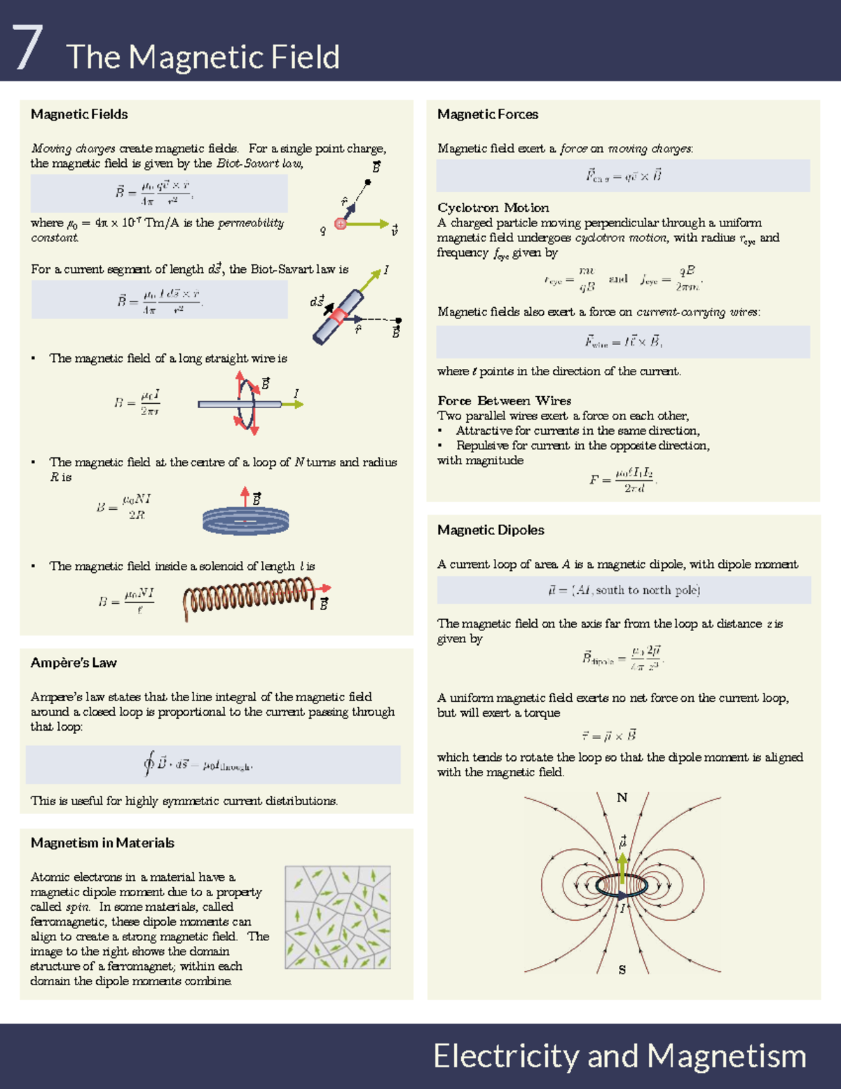 Summary Sheet - Electricity and Magnetism (Course Code: 7) - Studocu
