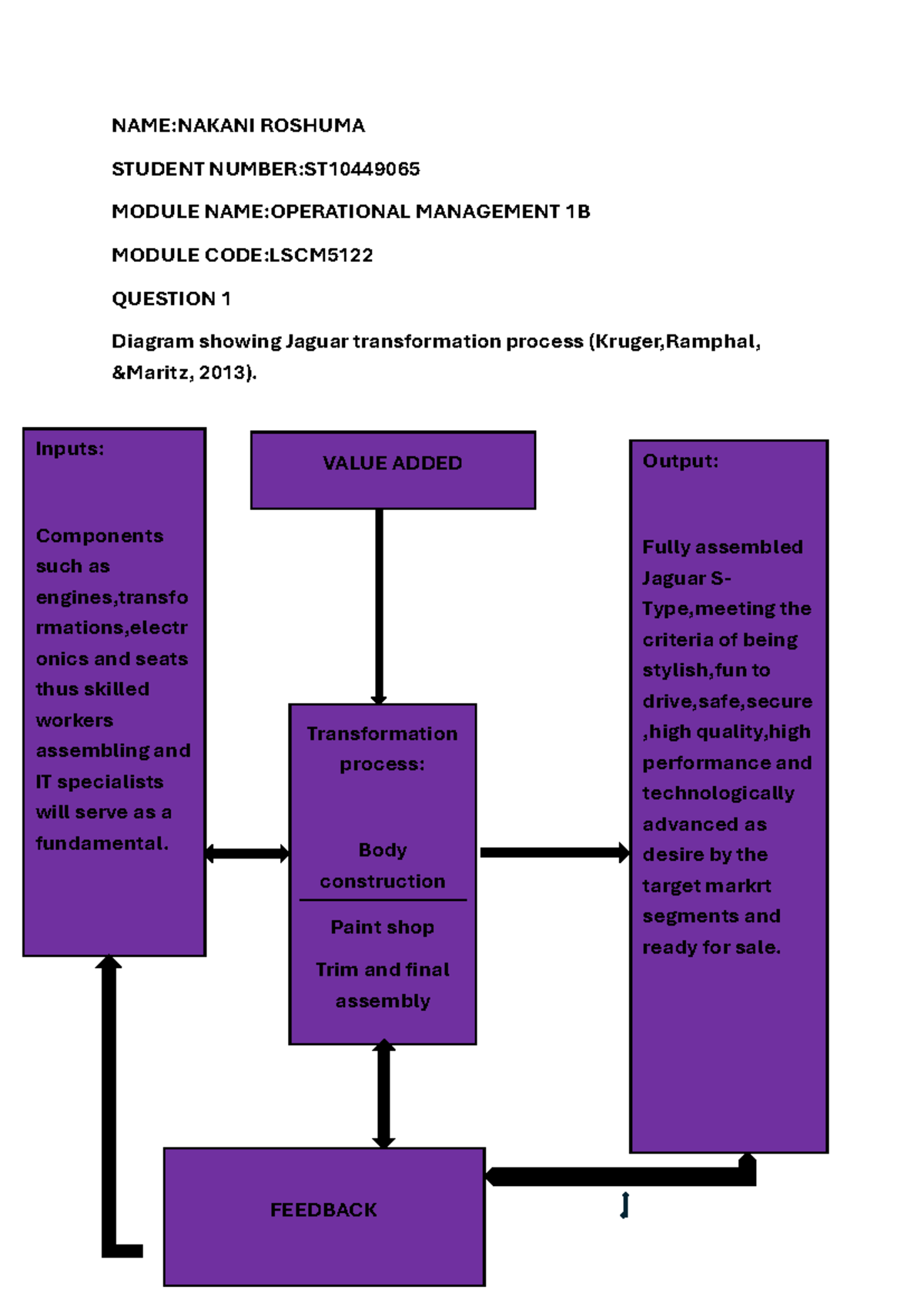 LSCM5122 Operational Management 1B: Jaguar Transformation Process ...