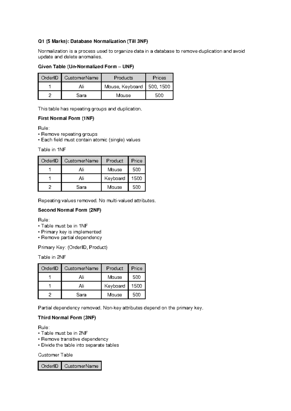 Q1 (5 Marks): Database Normalization to 3NF Explained - Studocu