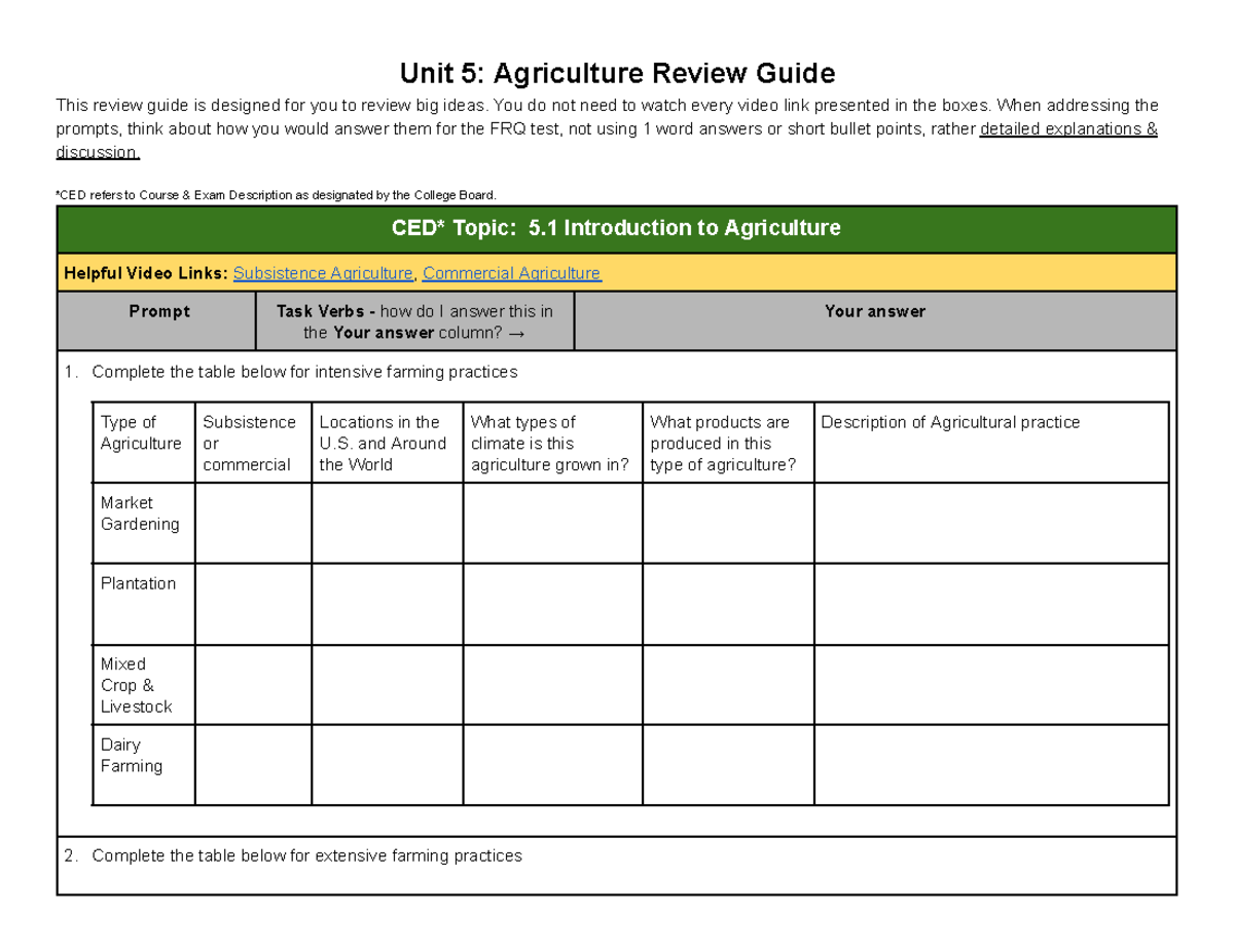 Unit 5: Agriculture Review Guide for AP Geography - Studocu
