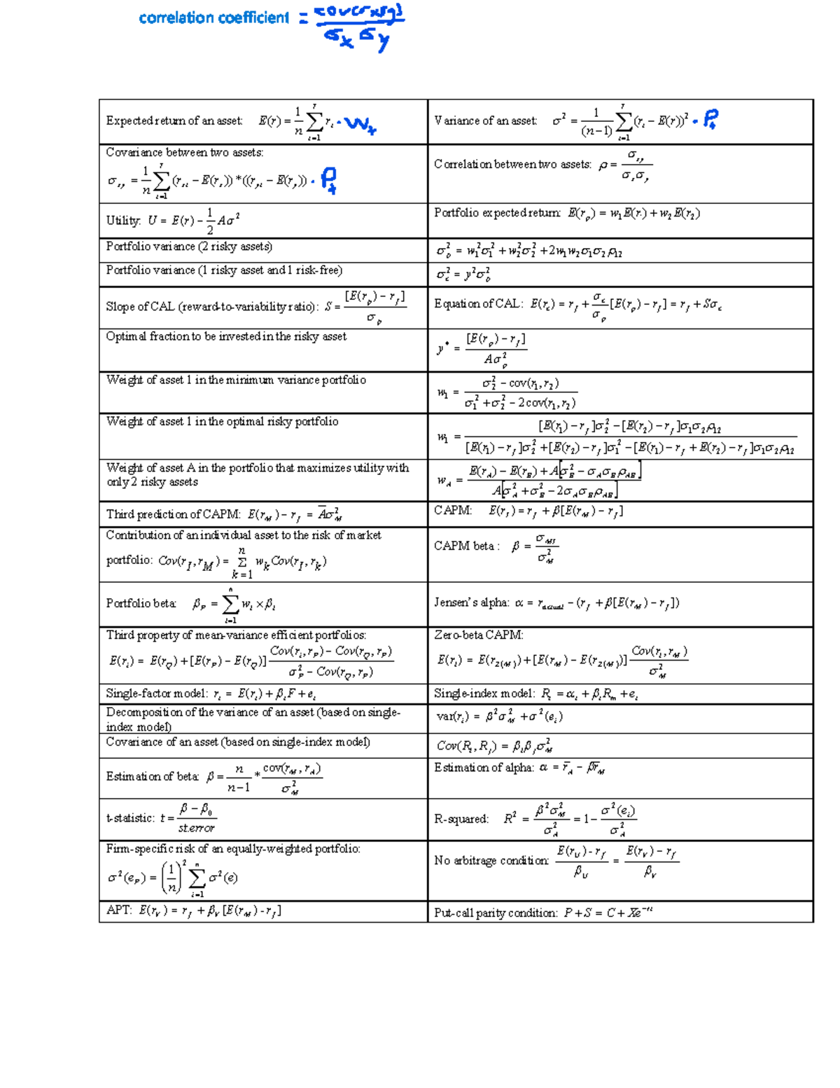 Portfolio Theory & CAPM Formulas - FIN 101 - Studocu
