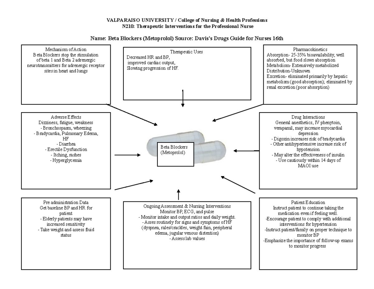 N210: Concept Map on Beta Blockers (Metoprolol) and Uses - Studocu