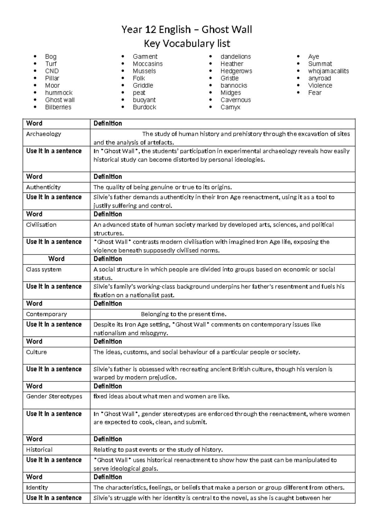 Year 12 English Ghost Wall Key Vocabulary List and Definitions - Studocu