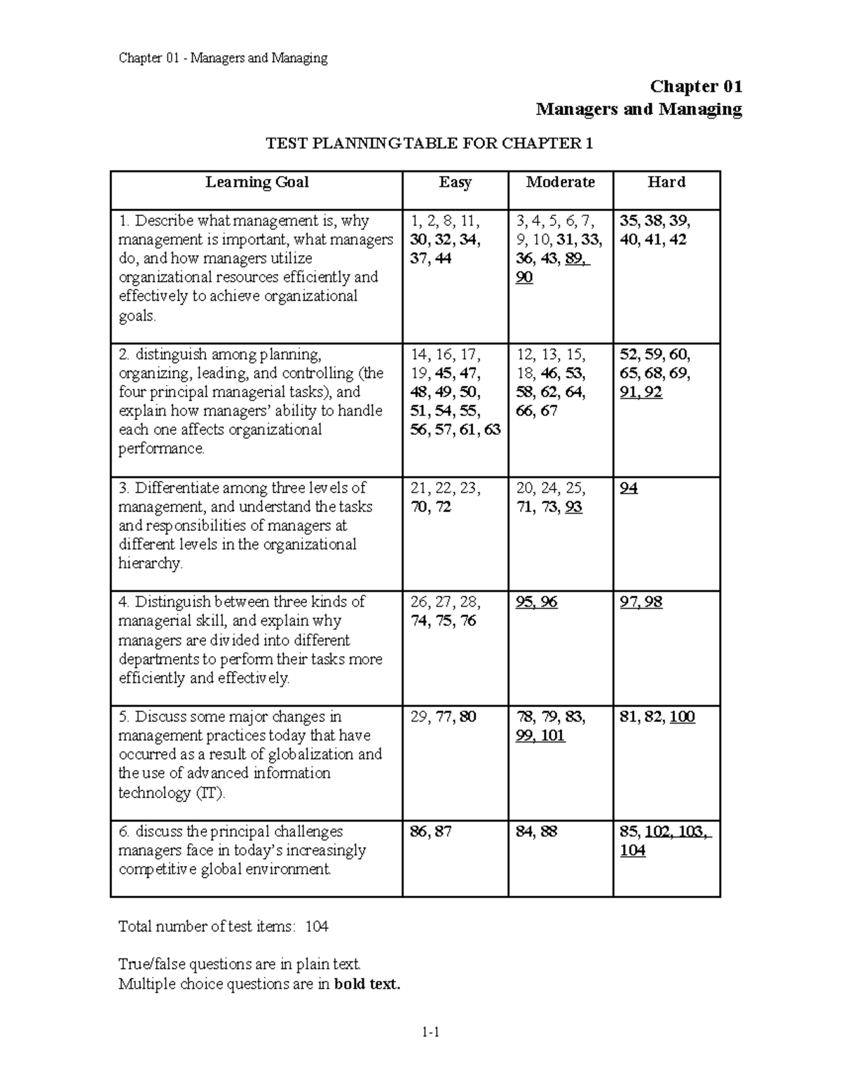 Chap001 - Test bank - Chapter 01 Managers and Managing TEST PLANNING ...