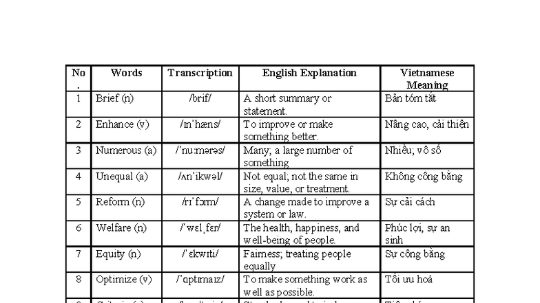 Unit 3 Vocabulary Handout - ECO2: English & Vietnamese Translations ...