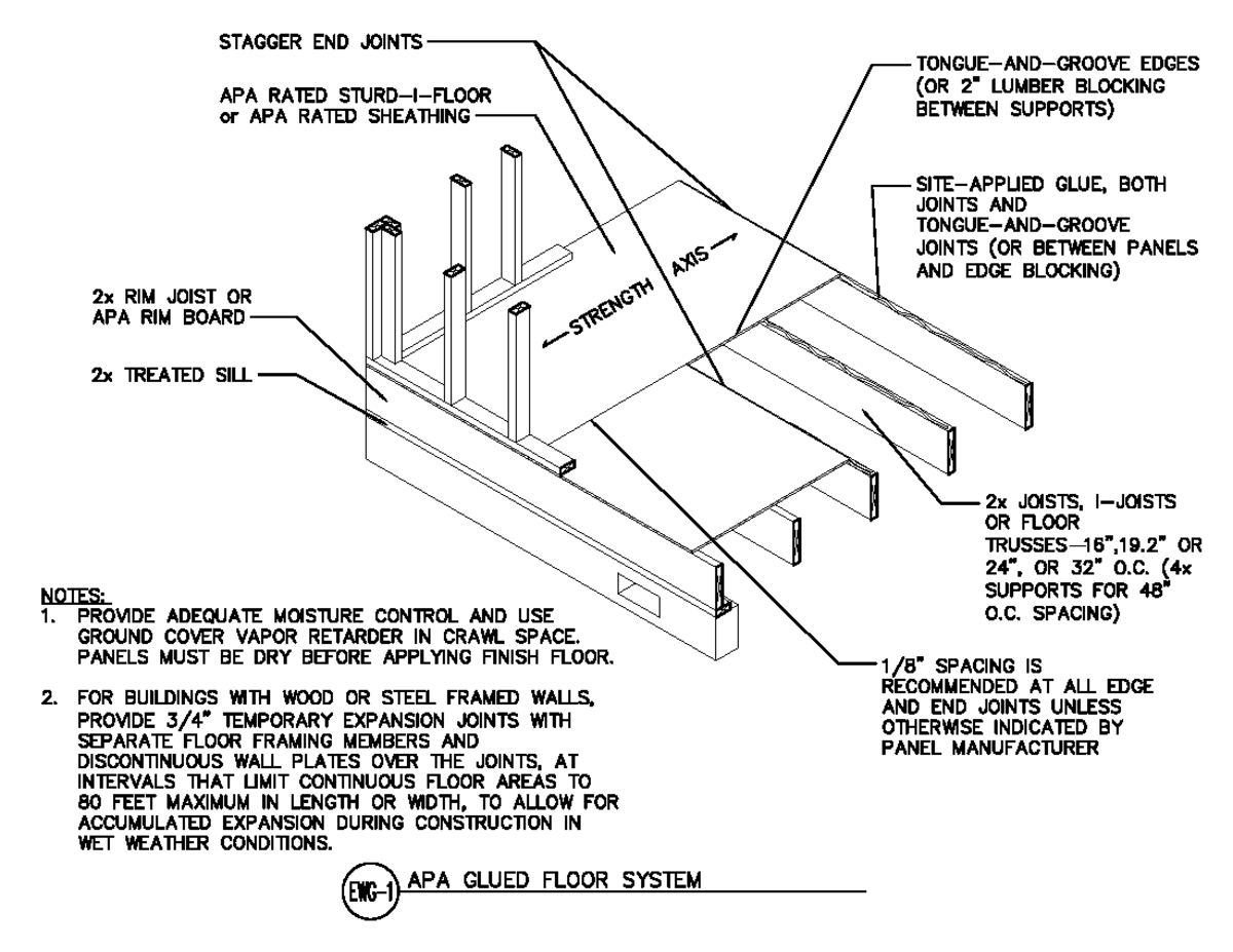 E30 Construction Guide: Staggered End Joints & APA Rated Sheathing ...
