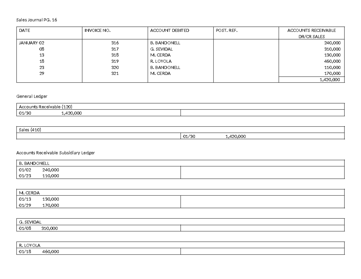 AIS-1 - Sales Journal PG. 16 DATE INVOICE NO. ACCOUNT DEBITED POST. REF ...