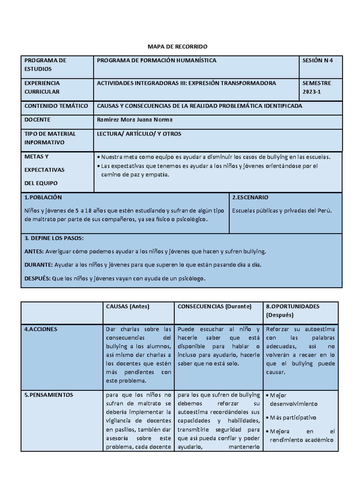 MAPA DE Recorrido - hola - MAPA DE RECORRIDO PROGRAMA DE ESTUDIOS PROGRAMA DE FORMACI”N ...