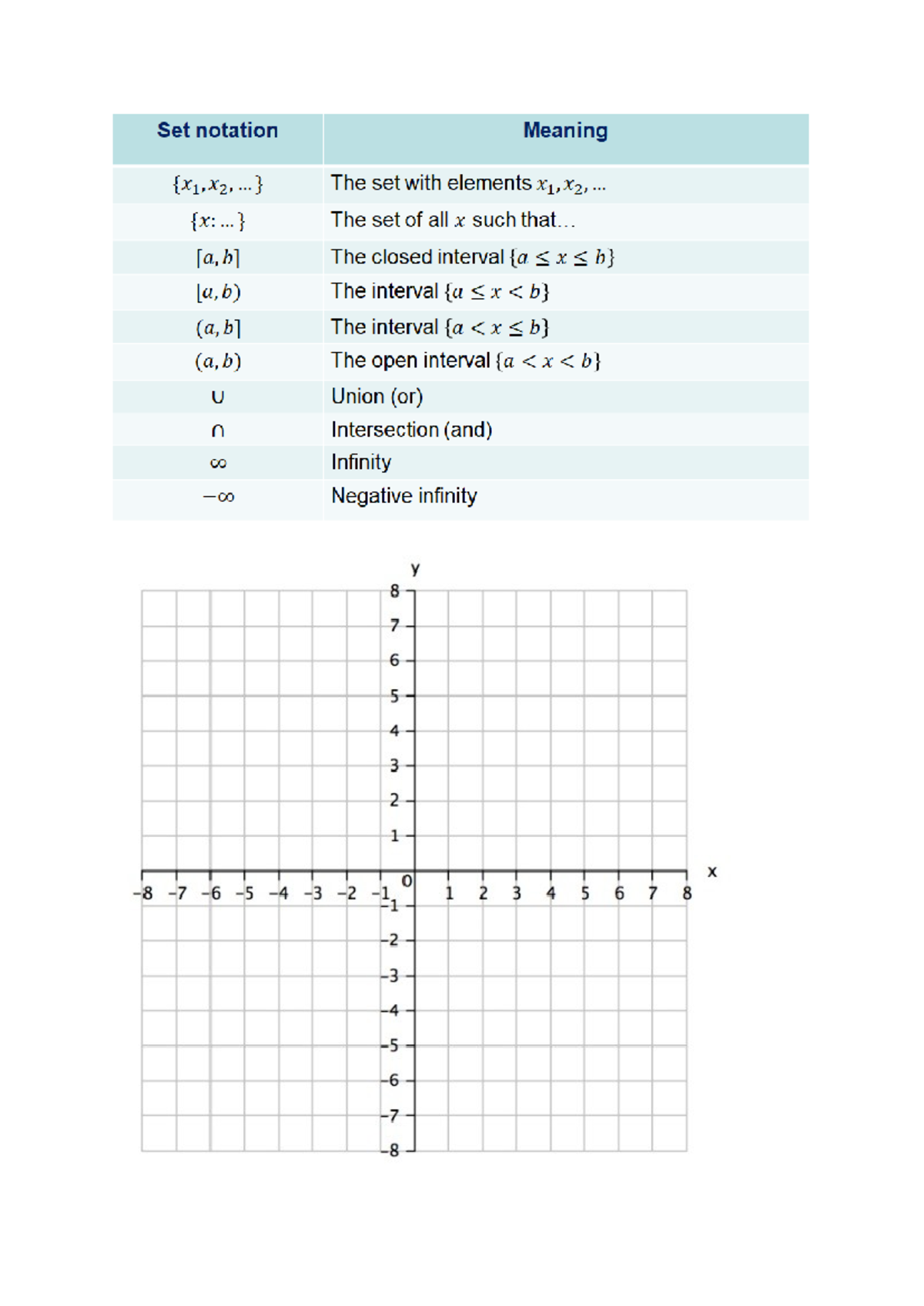 MATH 101: 1.7 Inequalities Handout on Set Notation - Studocu