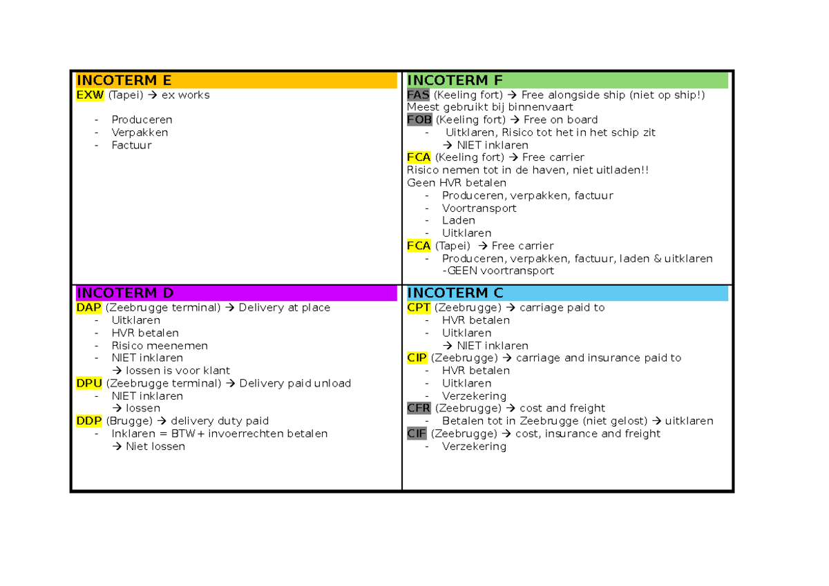 Samenvatting Incoterms: EXW, DAP, DPU, DDP, FAS, FOB, FCA, CPT, CIP ...