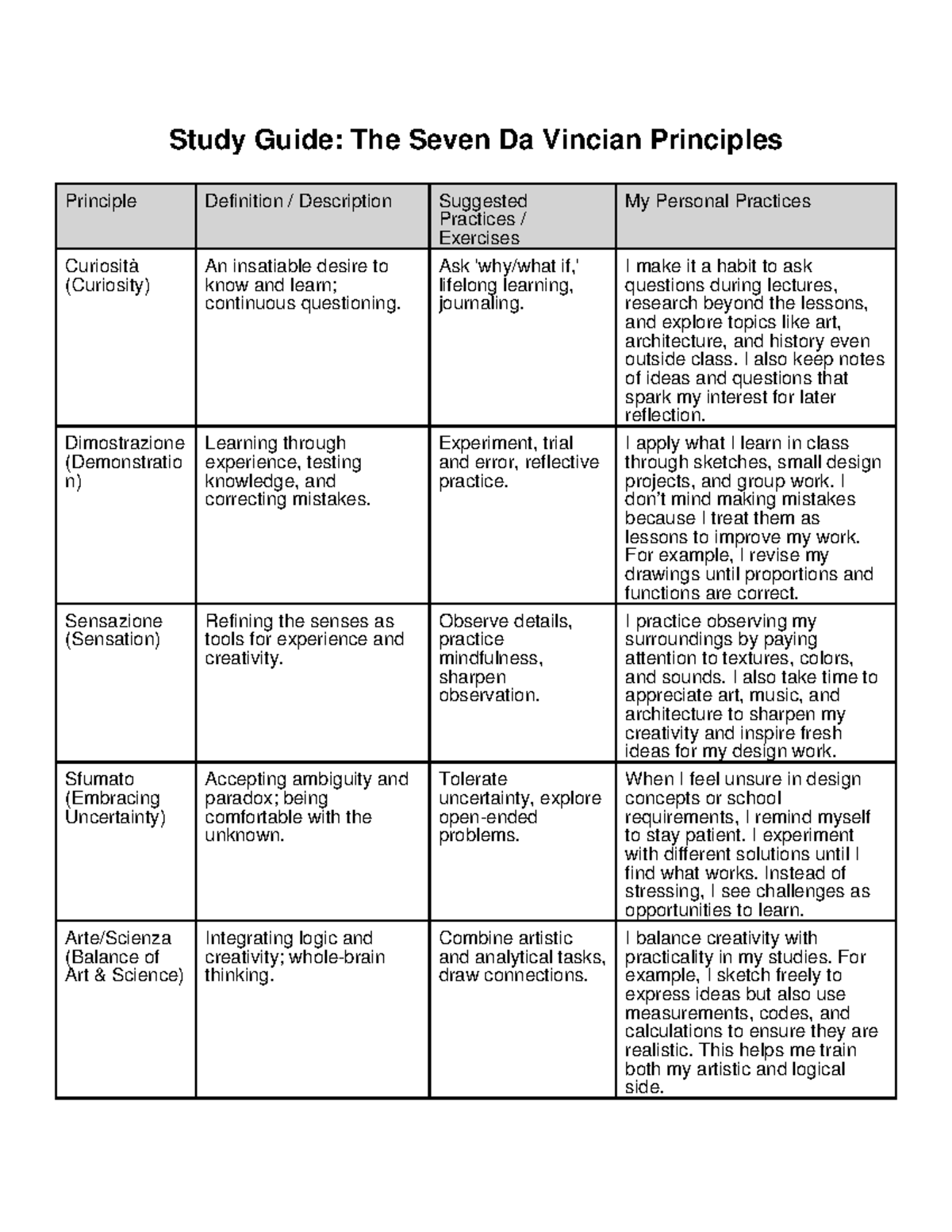 Da Vincian Principles Study Guide: Curiosity & Creativity Practices ...