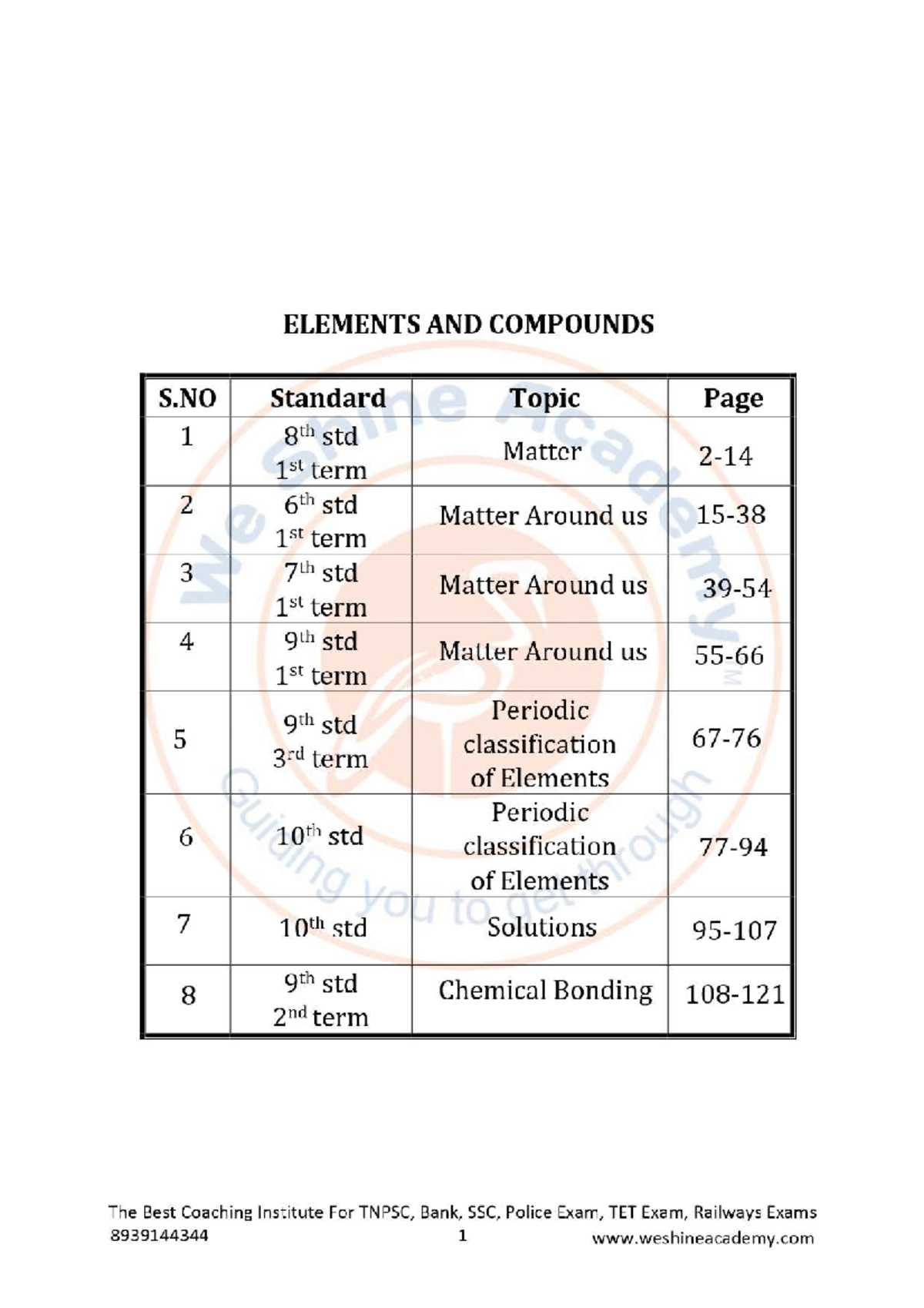 Elements & Compounds - 9th Std Science Notes - Studocu