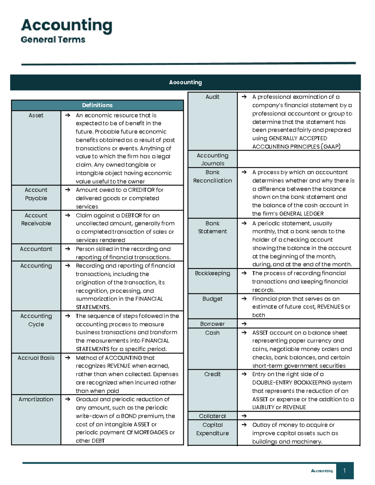 Accounting 2 - ACCT Notes: Key Definitions and Concepts - Studocu