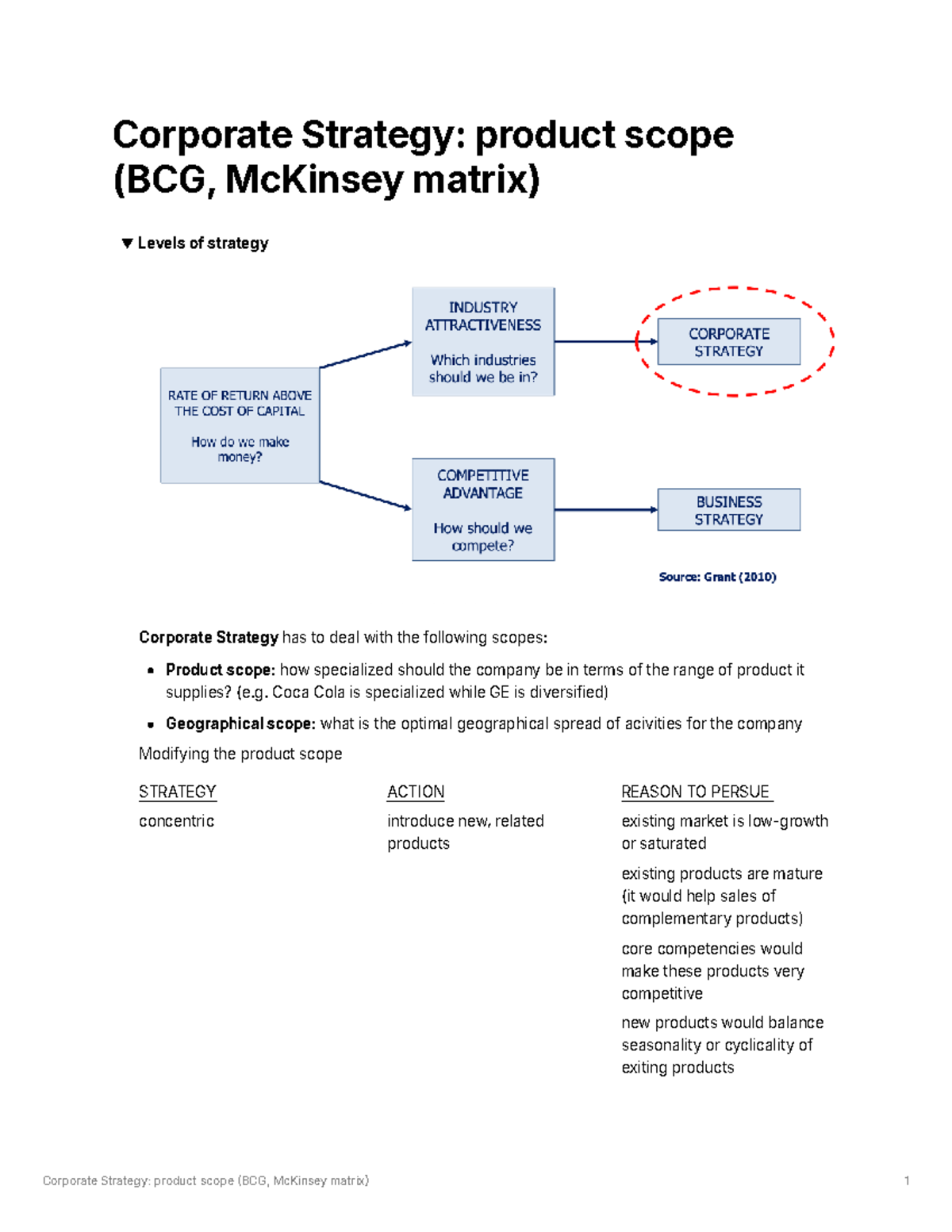 Corporate Strategy: Product Scope Analysis (BCG & McKinsey Matrix ...