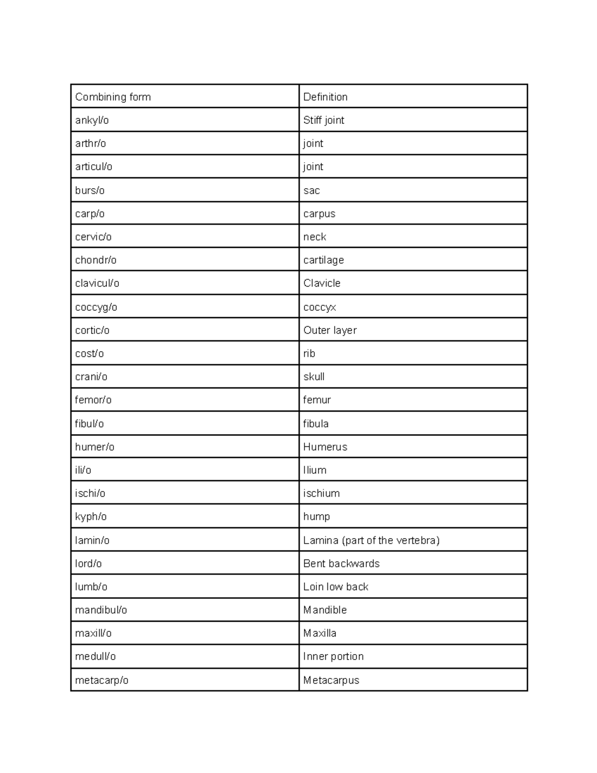 Ch4 MED TERM notes - prof peachey medical terminology - Combining form ...