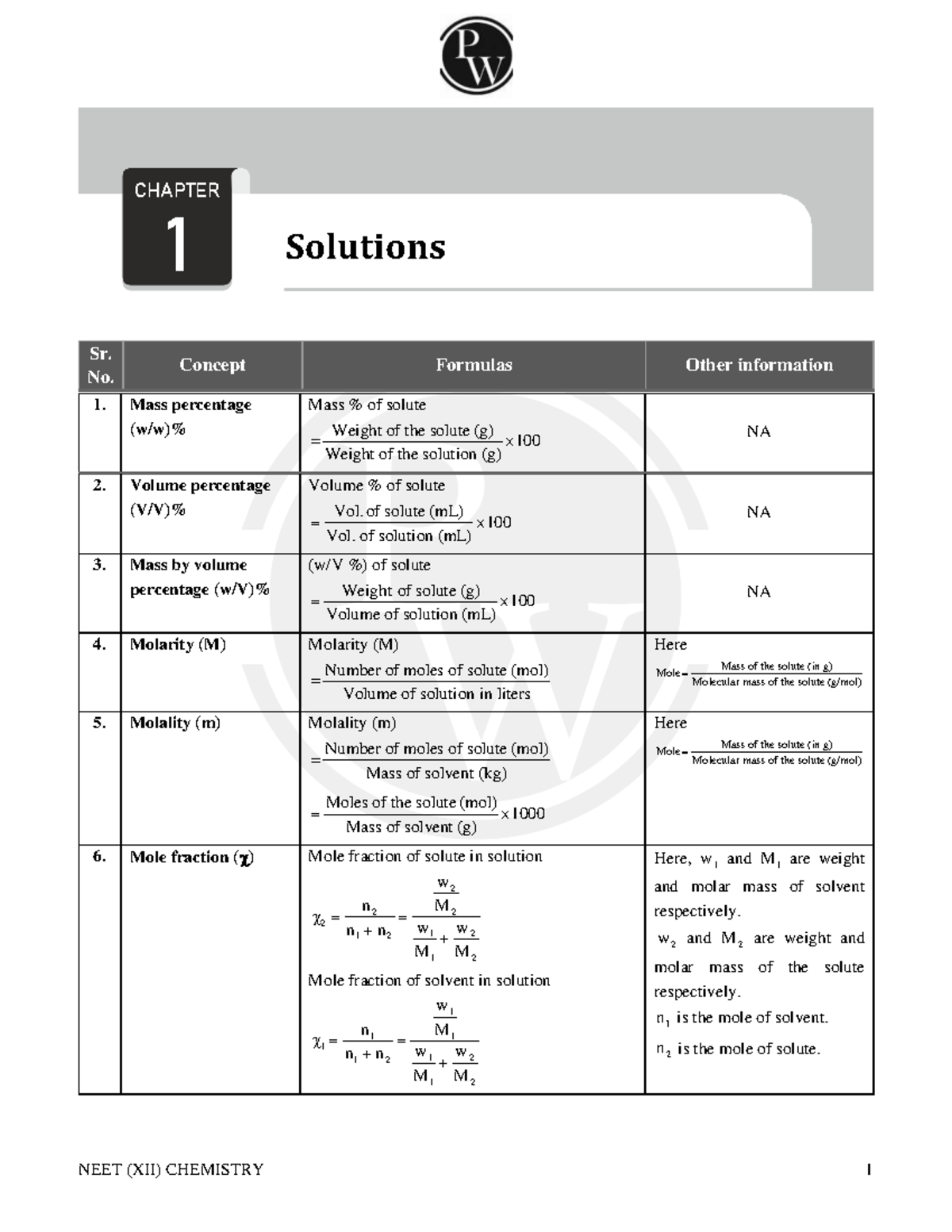 NEET (XII) CHEMISTRY: Formula Charts for Solutions and Properties - Studocu