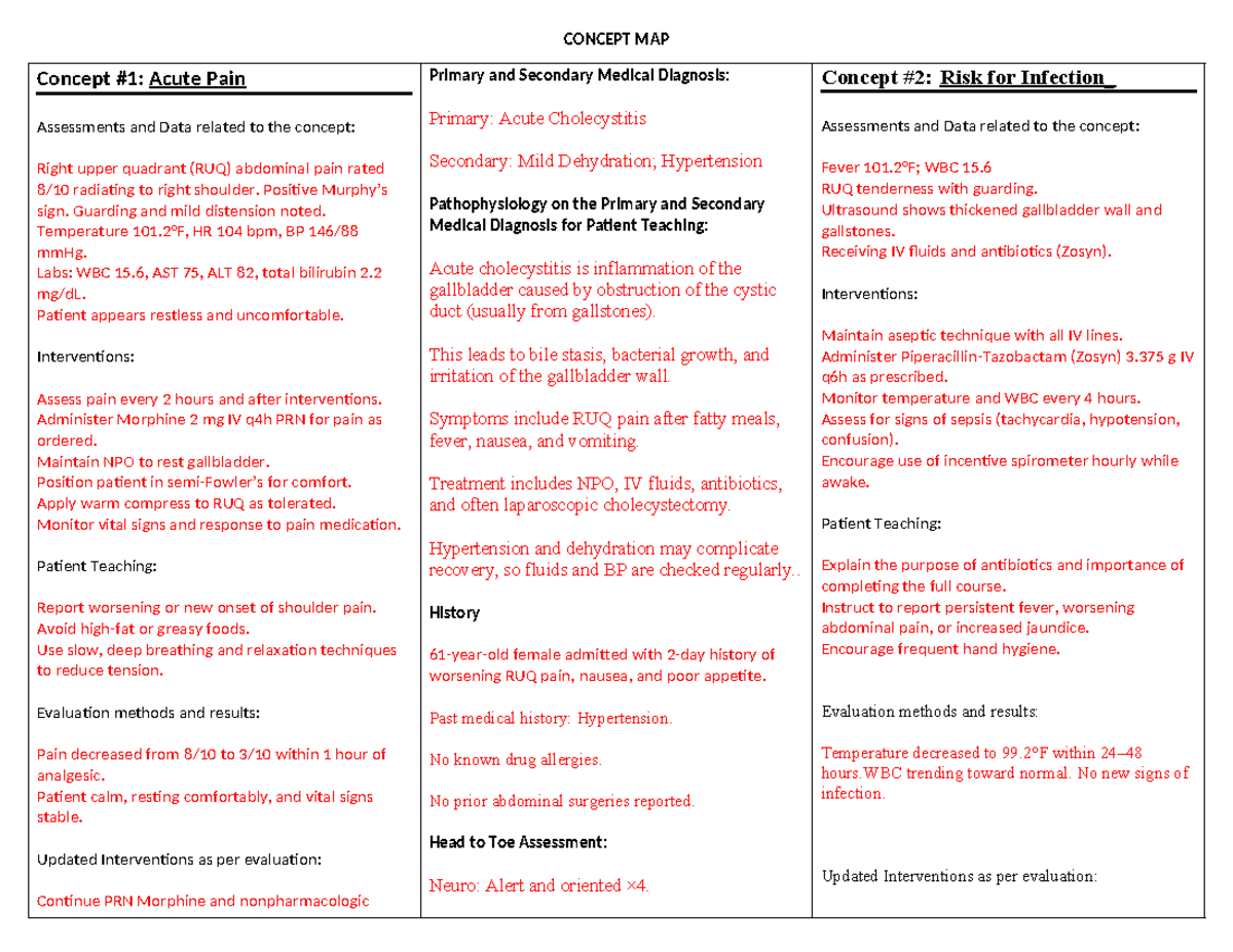 Concept Map: Acute Pain & Risk for Infection in Acute Cholecystitis ...