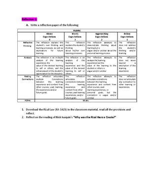 Module 1 Historical Background AND Context OF RA 1425 - Republic of the Philippines DR. EMILO B ...