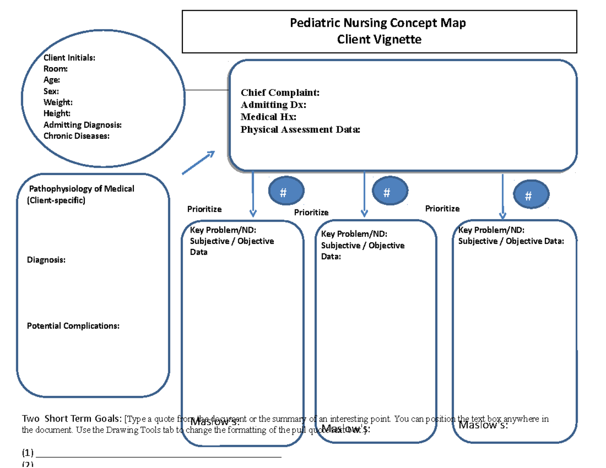 Pediatric Nursing Concept Map - Plan of care: Continue/revise/d - Studocu