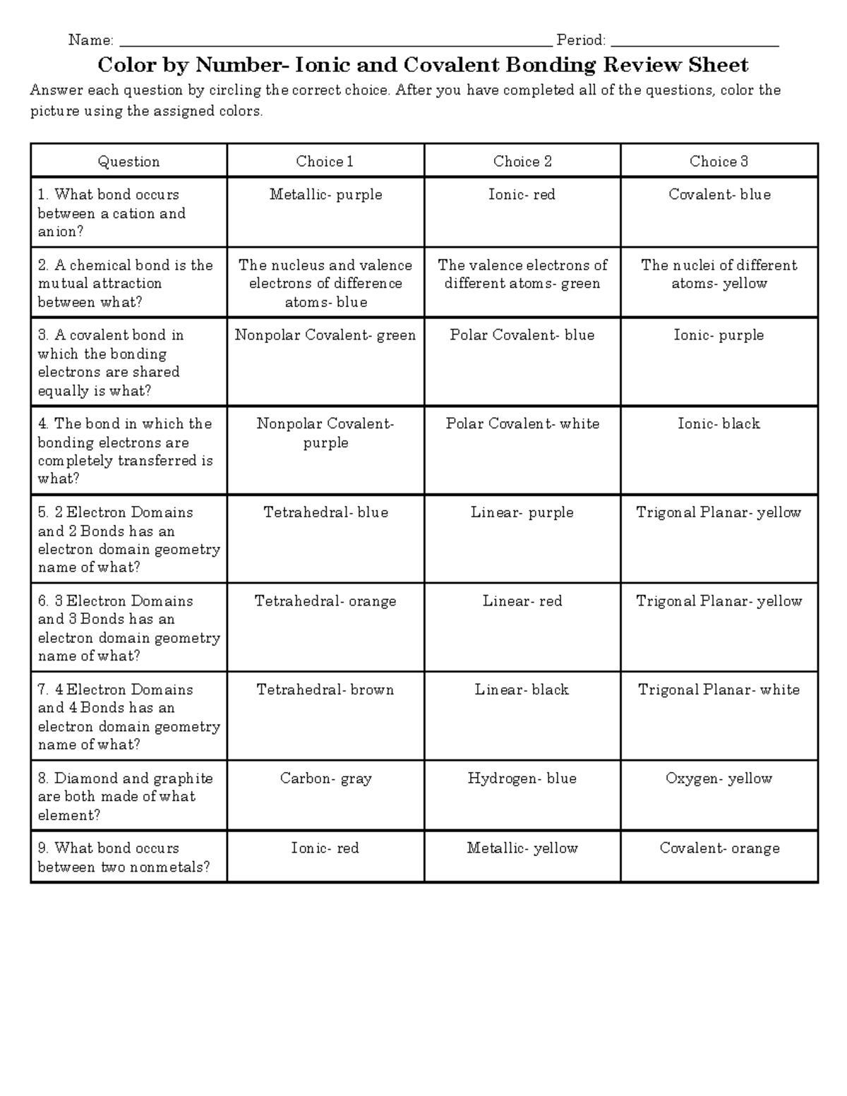 Color by Number: Ionic and Covalent Bonding Review Sheet - Studocu