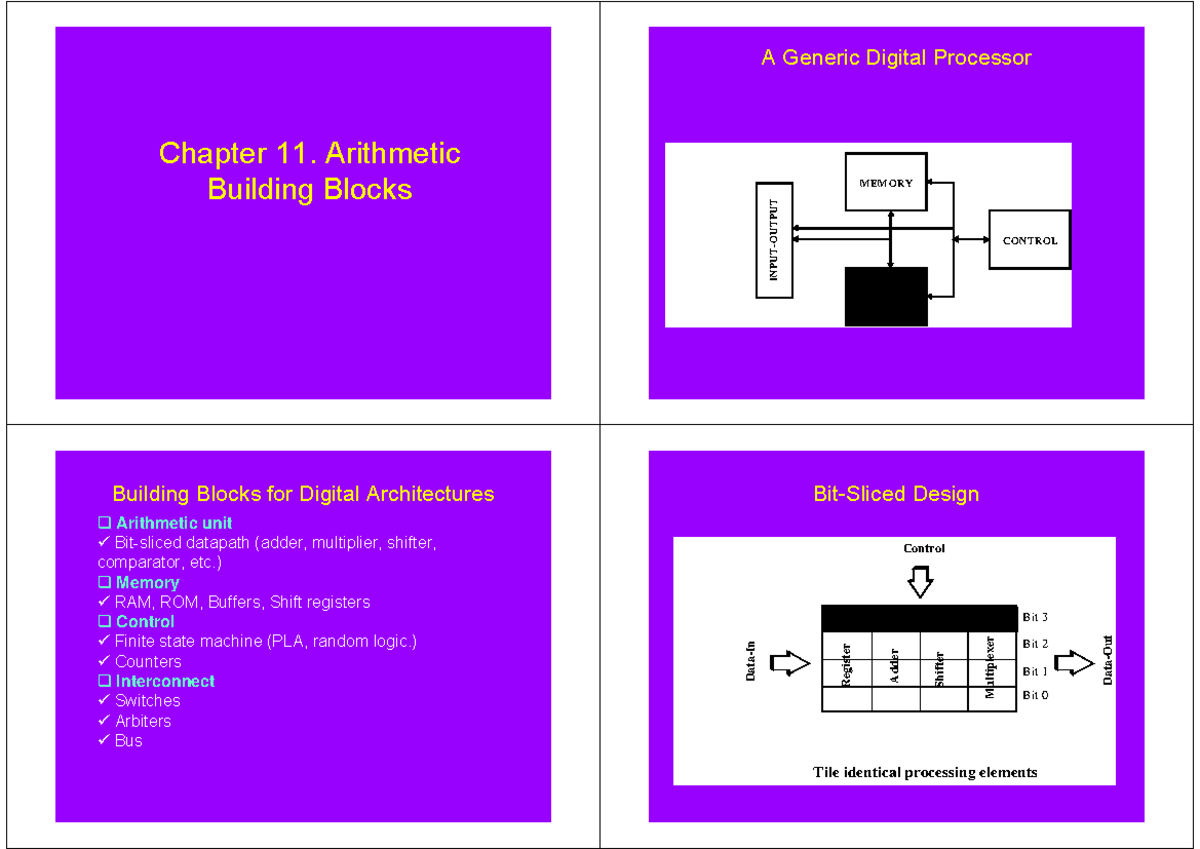Chapter 11: Advanced Arithmetic in Digital Processors (Xch11) - Studocu