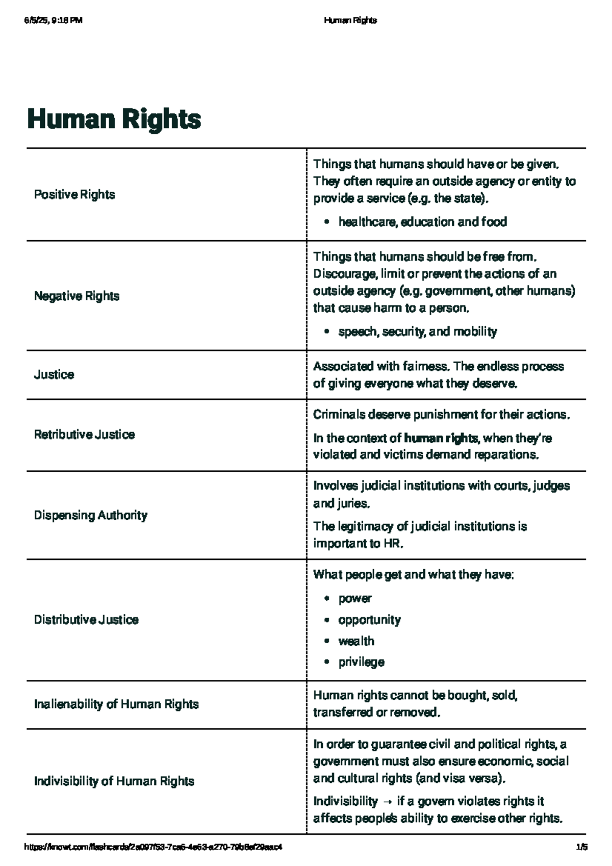 Human Rights - Key Concepts and Theories (HR 101) - Studocu