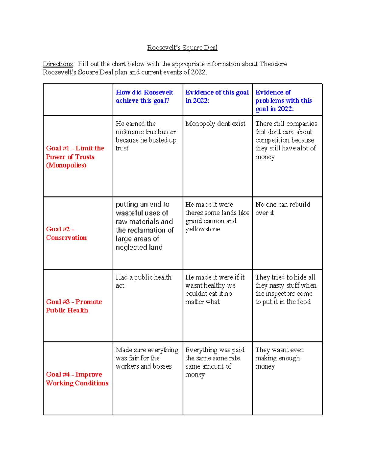 Theodore Roosevelt's Square Deal Analysis for 2022 - Studocu
