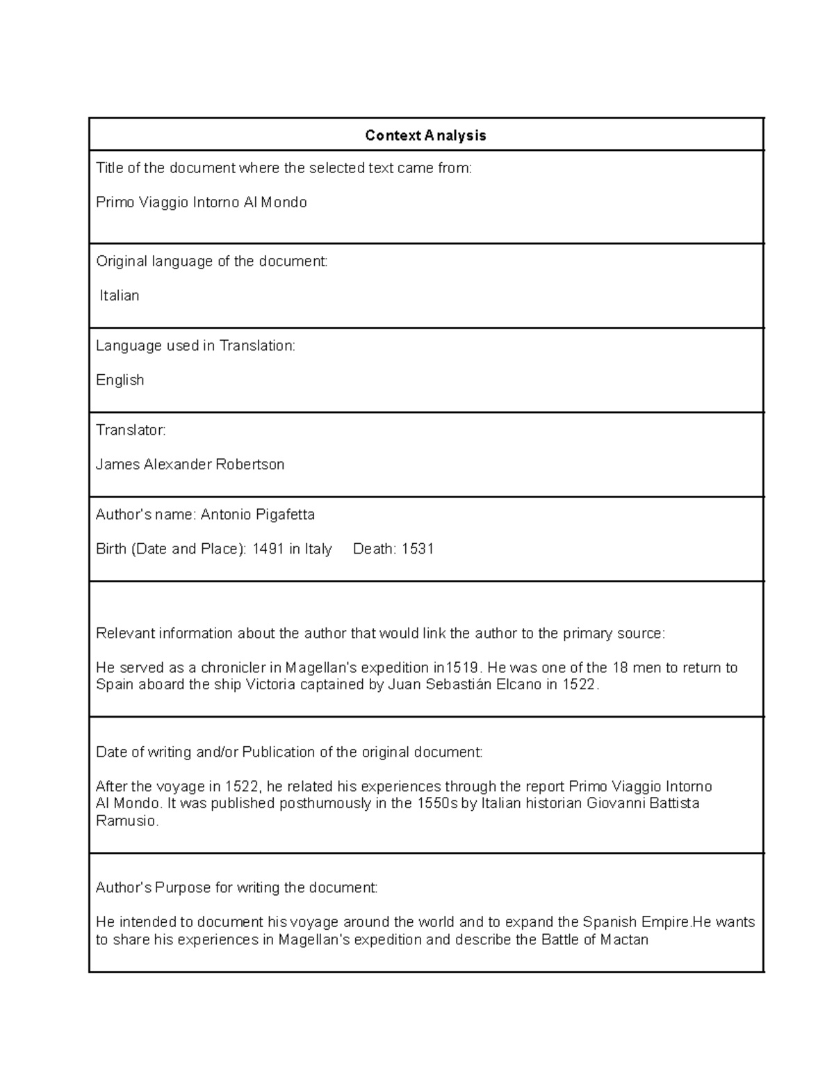 Context Analysis of the Battle of Mactan in Primo Viaggio Intorno Al ...