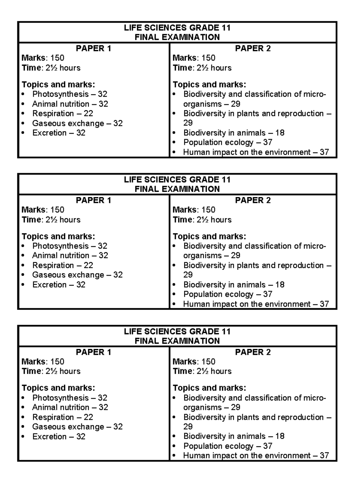 LIFE SCIENCES GRADE 11 FINAL EXAMINATION PAPER 1 & 2 TOPICS - Studocu