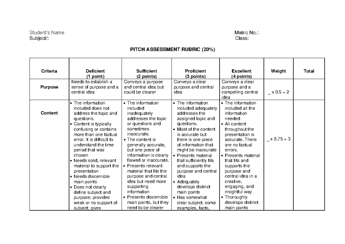 Pitch Assessment Rubric - Student’s Name: Matric No.: Subject/: Class ...