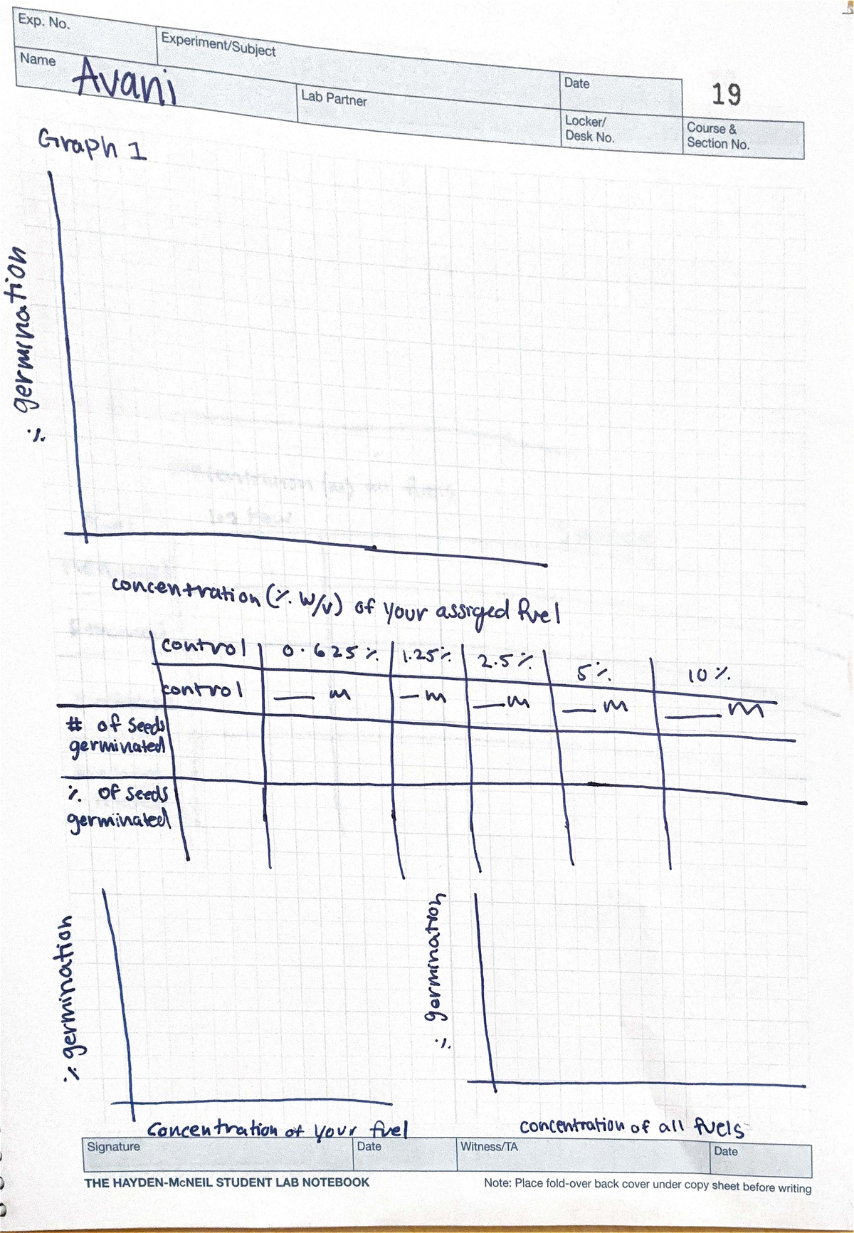 Lab Report: Graphs for Fuel Concentration Experiment 19 - Studocu