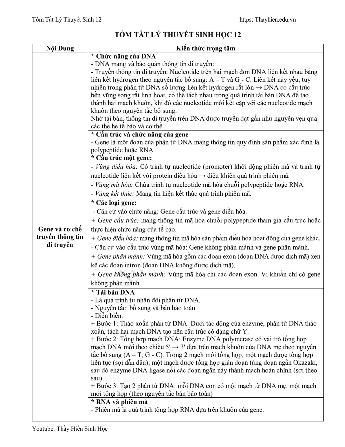 Tóm Tắt Lý Thuyết Sinh Học 12 - Nội Dung Chính và Ứng Dụng - Studocu