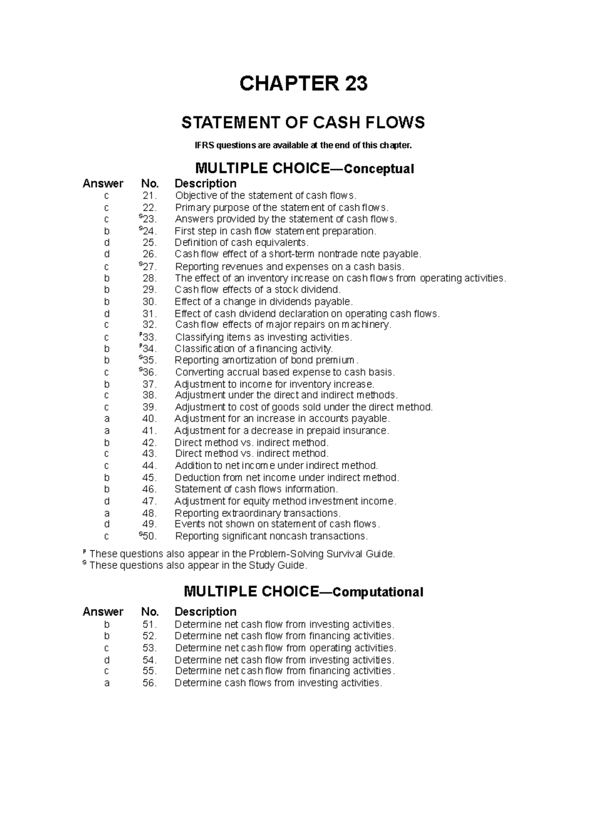 Acc-211-test-bank-ch23-tb-edited compress 2 - CHAPTER 23 STATEMENT OF ...