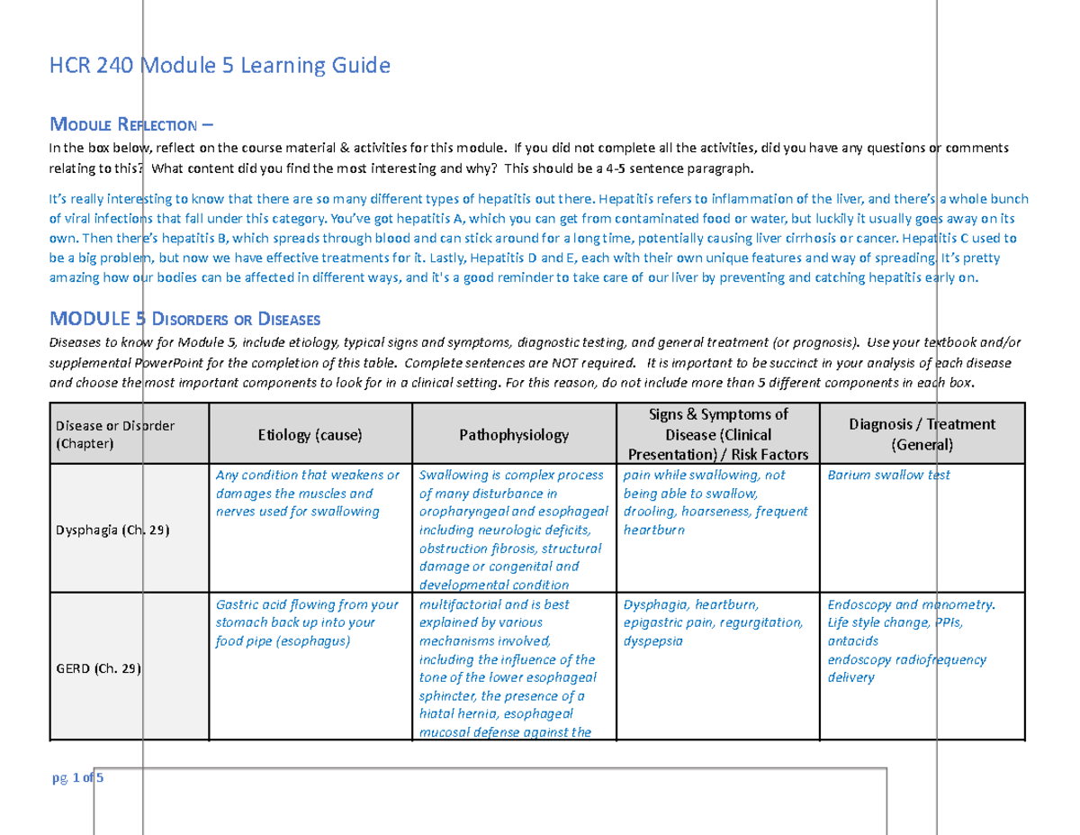 HCR 240 Module 5 Learning Guide: Hepatitis & Related Disorders - Studocu