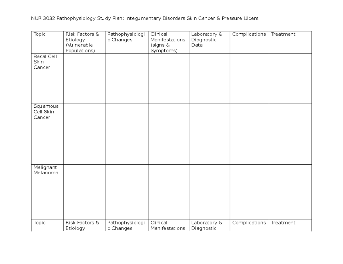 NUR 3032 Integumentary System Study Plan: Skin Cancer Overview - Studocu