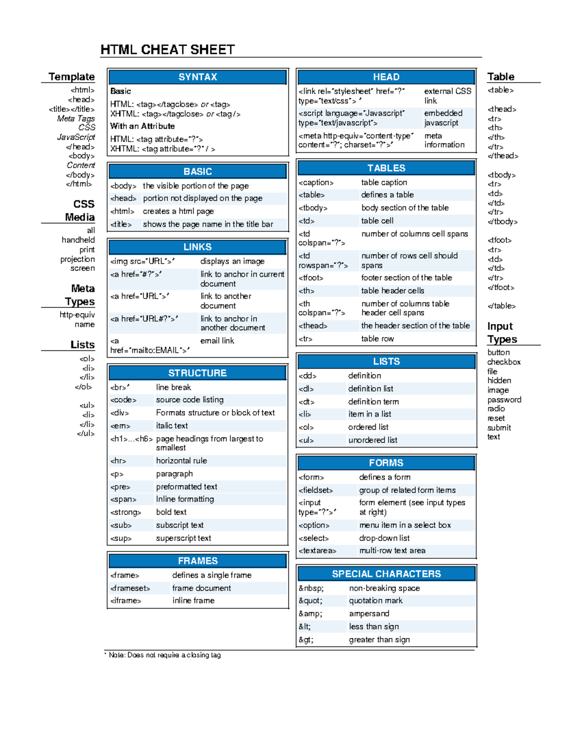 HTML Cheat Sheet: Essential Tags & Syntax Overview - Studocu