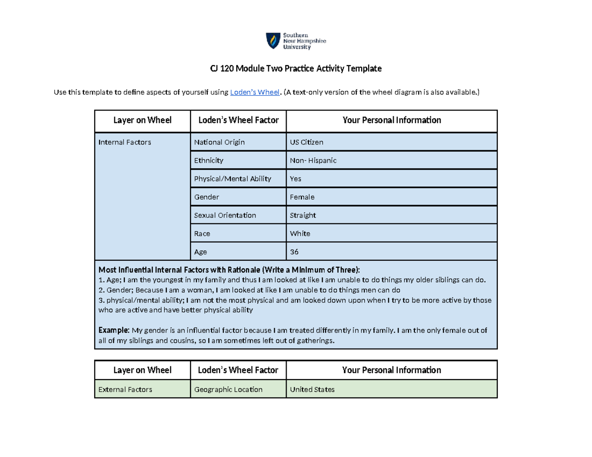CJ 120 Module Two Personal Reflection Wheel Activity - Studocu