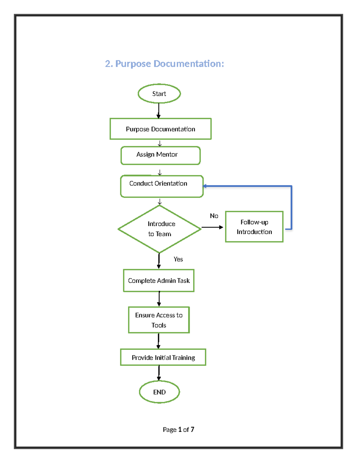2. Purpose Documentation and Employee Development Plans Flowchart - Studocu