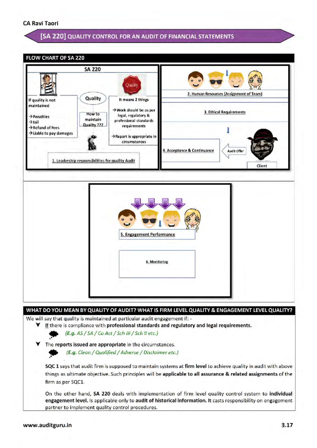 SA 220 - Quality Control in Audit Engagements: Key Insights and Flow ...
