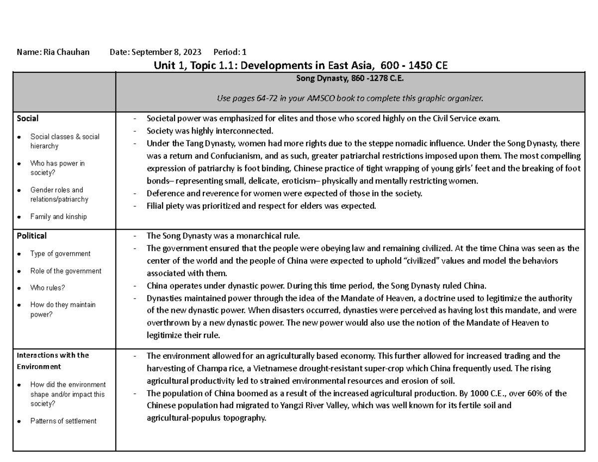 Unit 1 Graphic Organizer: Developments in East Asia (600-1450 CE) - Studocu