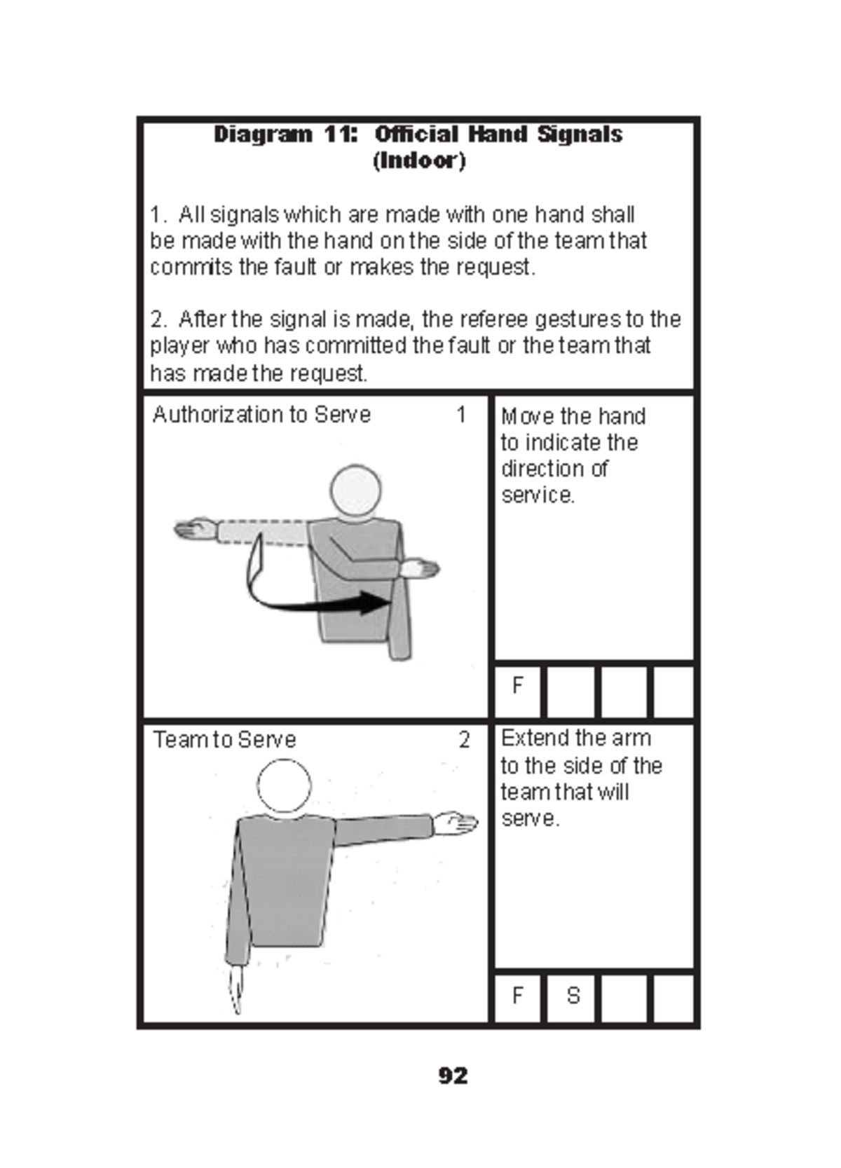 Referee Hand Signals for Indoor Team Sports (P.E. Club) - Studocu