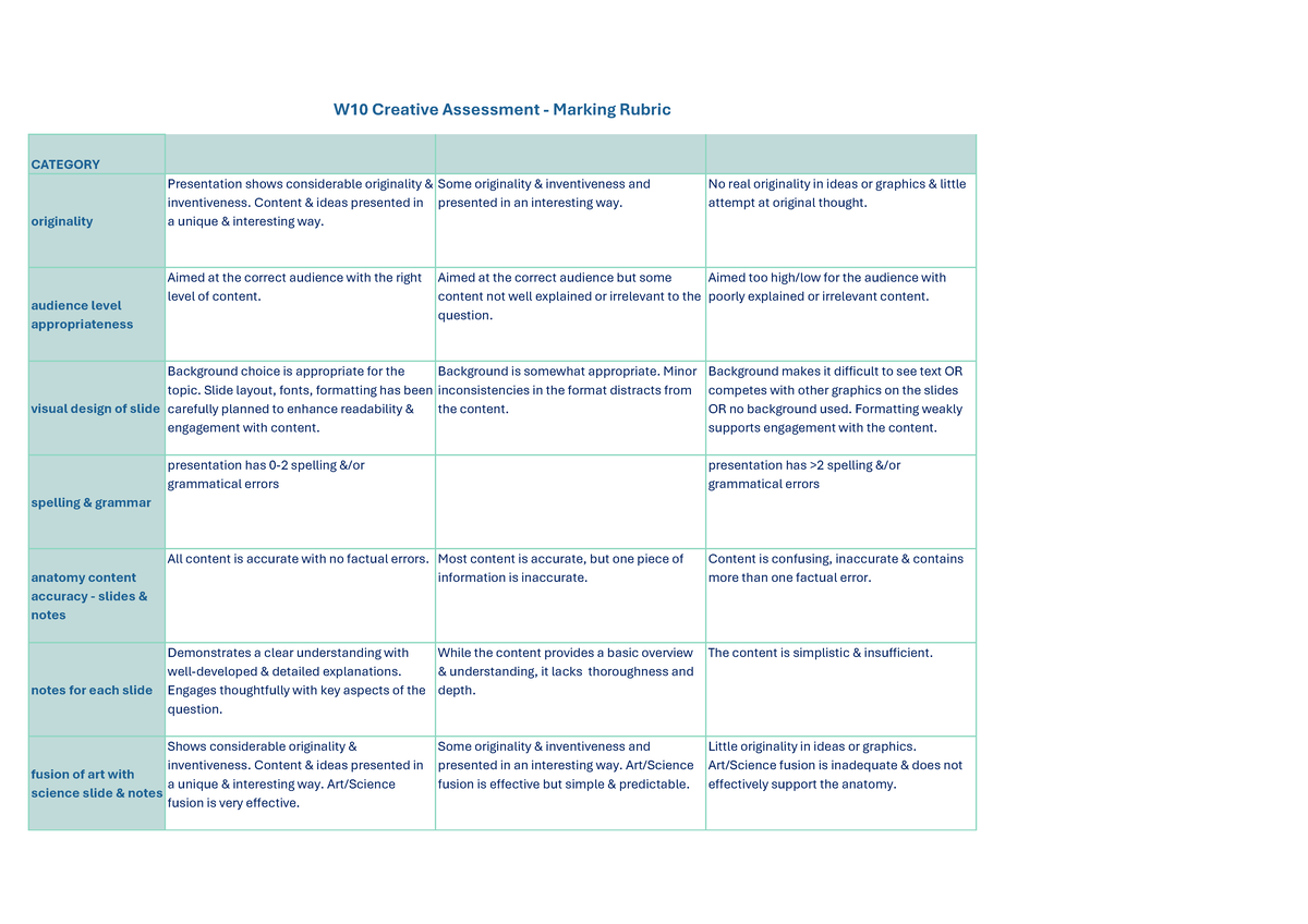 W10 Creative Assessment Marking Rubric 2026: Originality & Presentation ...