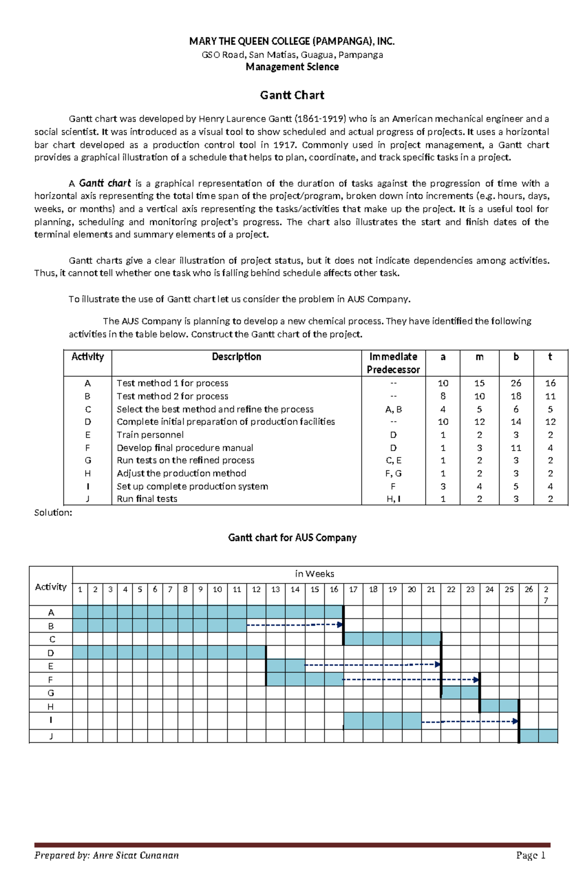 GSO 3.0 Gantt Chart Sample: Project Management Insights - Studocu