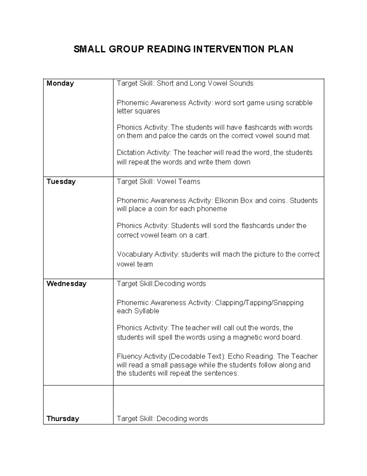Small Group Reading Intervention Plan: Vowel Sounds & Decoding ...