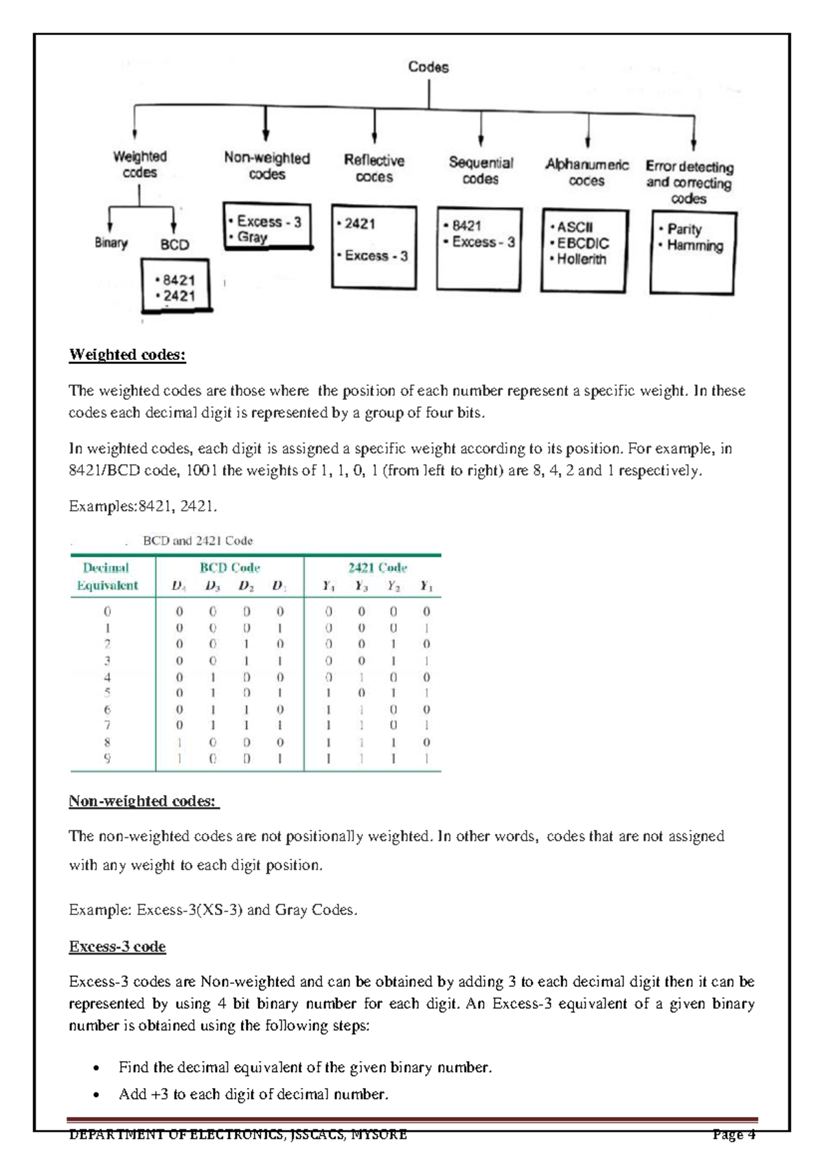 Weighted Codes and Hamming Code: Error Detection Techniques in ...