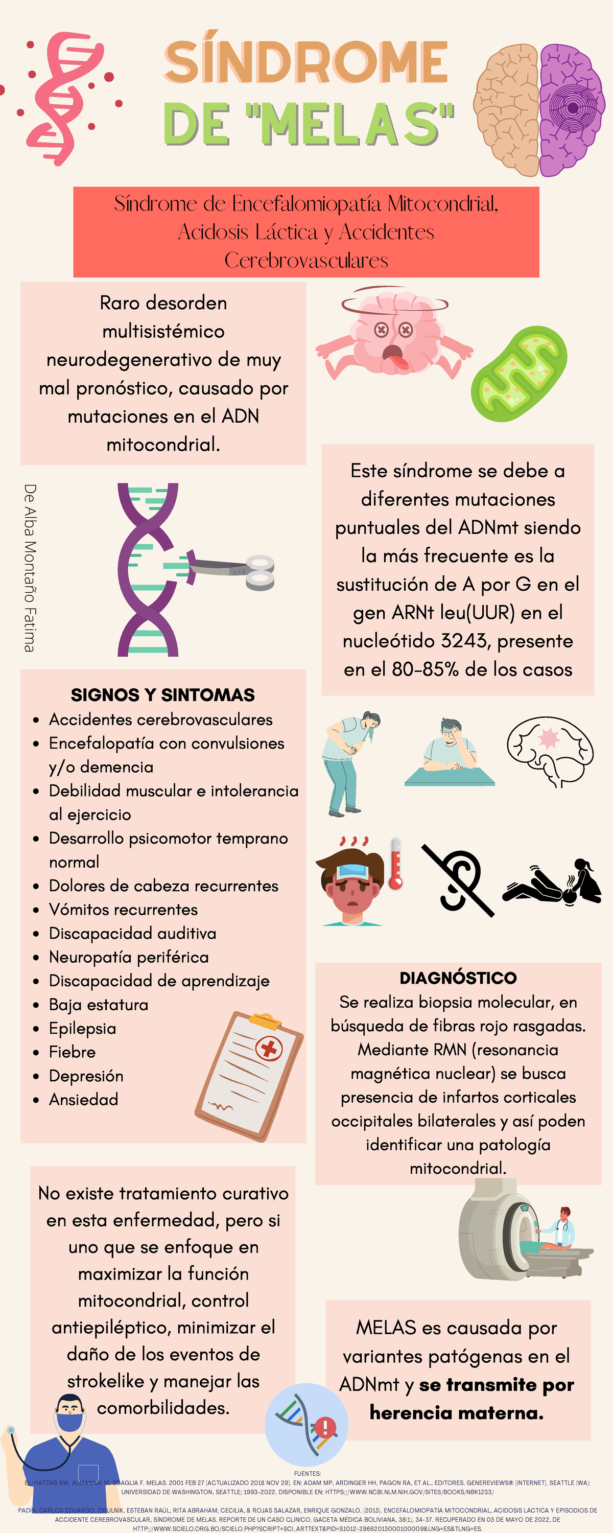 Sindrome de Melas - Raro desorden multisistémico neurodegenerativo de ...