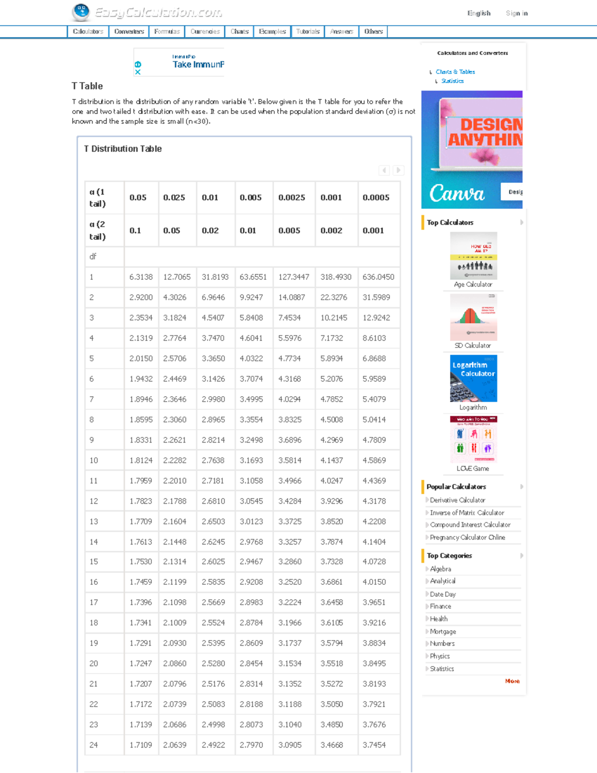 T Table - N/A - ↳ Charts & Tables ↳ Statistics More T Table T ...